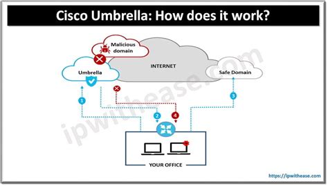 What Is IPAM Why Is It Crucial For Managing IP Addresses IP With Ease