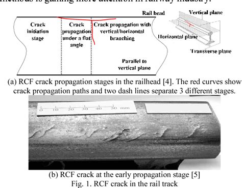 Figure 1 From Investigation Of A New Feature For Angular Defect