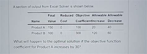 Solved A Section Of Output From Excel Solver Is Shown