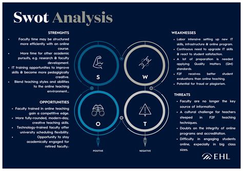 Swot Analysis Digital Transformation In Education