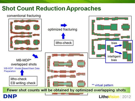 Computational Lithography Alchetron The Free Social Encyclopedia