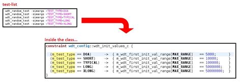 Hrishikesh Pujari On Linkedin Verification Uvm Systemverilog Testbench