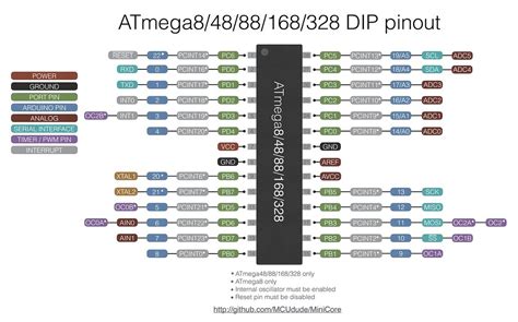 Unable To Program Atmega A Pu Using Arduino Uno As Isp Uploading Arduino Forum