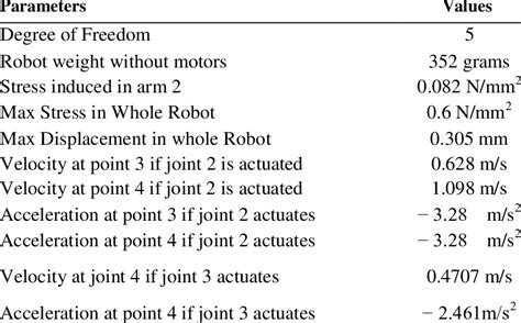 Designed Robot Configurations Download Scientific Diagram