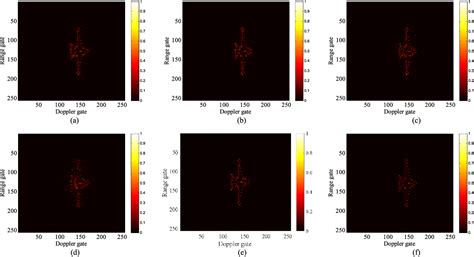 Figure 10 From Isar Imaging Of A Maneuvering Target Based On Parameter