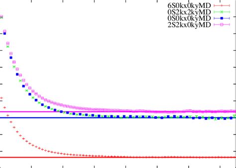 Color Online Fp Calculations For The Ground State And Three Excited Download Scientific