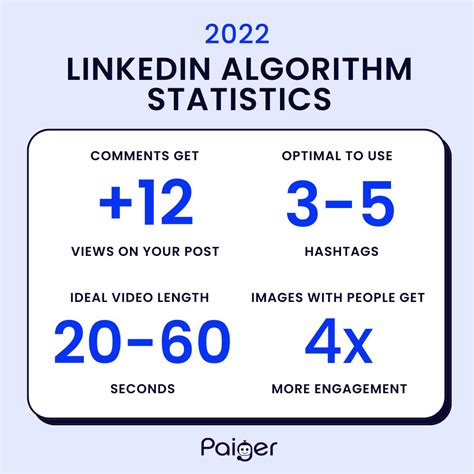 Leo Nathan On Linkedin Linkedin Algorithm Socialmedia