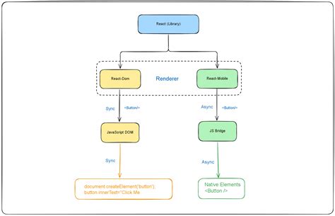 React Native Architecture Explained