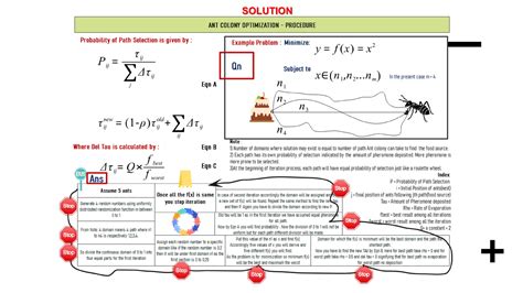 Introduction To Ant Colony Optimization Techniques Ppt