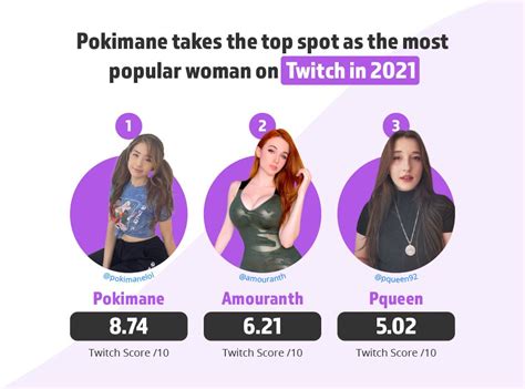 British Girl Twitch Streamer At Evelyn Fry Blog