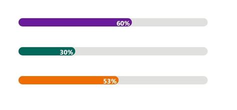 react how to create a custom progress bar component in 5 minutes dev community