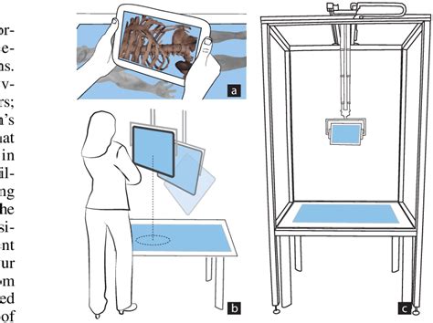 Handheld Displays Allow Exploring Volumetric Data Sets Yet Users Have