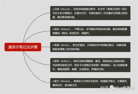 康奈尔笔记法 世界公认超强笔记系统 知乎