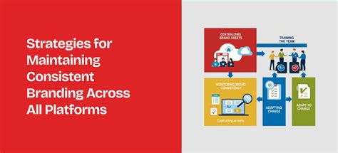 The Importance Of Consistent Branding Across All Platforms Red Baton