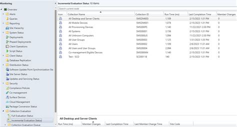 sccm daily maintenance tasks