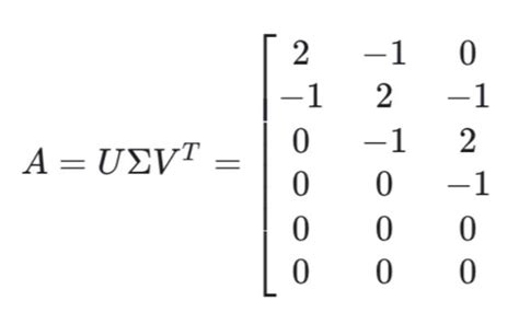 linear algebra via eigen and webassembly a proof of concept ricky