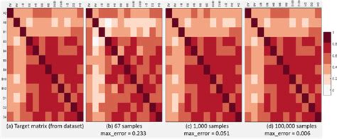 Spearman Correlation Matrices Of Features For A The Real Dataset 67