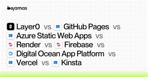 Digital Ocean App Platform Vs Github Pages Vs Render Vs Layer0 Vs