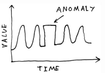 程式扎記 ML 文章收集 Anomaly Detection with K Means Clustering