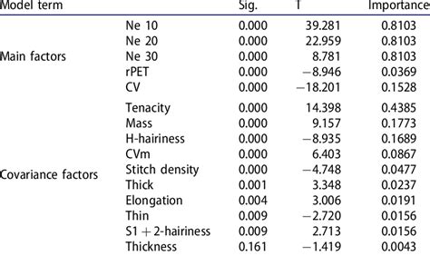 The Automatic Regression Test Results Download Scientific Diagram