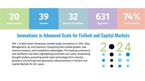 Aiwire On Linkedin Artificialintelligence Quantumcomputing Hpc Fintech
