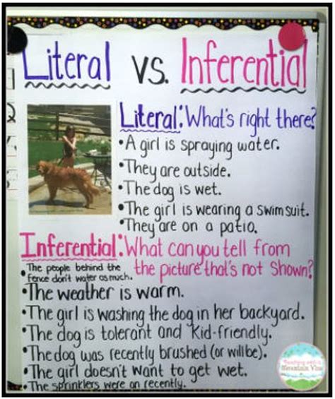 15 Terrific Inferences Anchor Charts For The Classroom We Are Teachers 15 Terrific Inferences Anchor Charts For The Classroom We Are Teachers