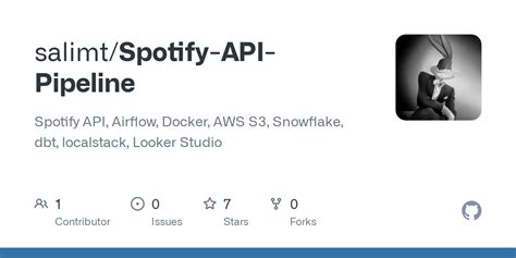 Github Salimt Spotify Api Pipeline Spotify Api Airflow Docker Aws S Snowflake Dbt