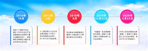 美好生活民法典相伴一图读懂民法典编纂历程 社会生活