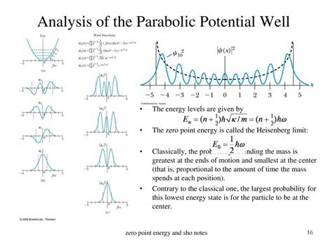 Zero Point Energy Notes LearnPick India