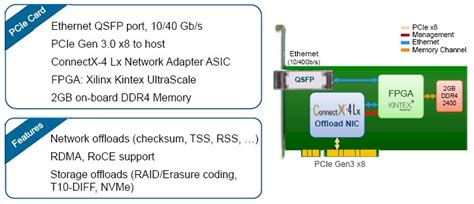 Server Encryption With An Fpga Offload Boost