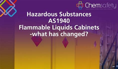 Chemsafety Asbestos Hazardous Substances Workplace Monitoring