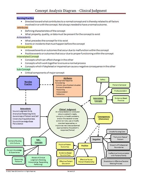 Tanners Clinical Judgement Model Template Employee Onboarding Template