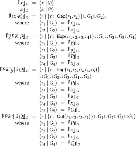 Figure 1 From An Optimised Term Graph Rewriting Engine For X Measuring The Cost Of α Conversion