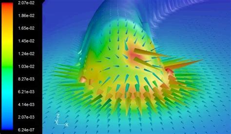 A Temperature Distribution And B The Velocity Vector Field With
