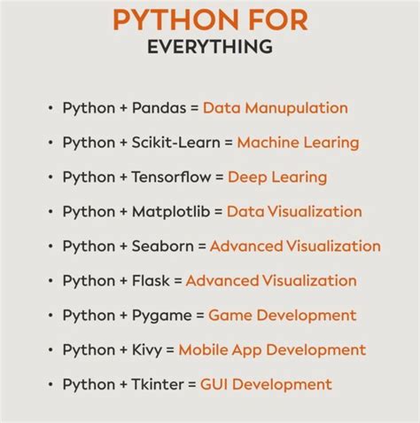 Gayan De Silva On Linkedin Python