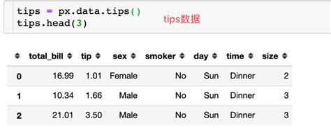 酷炫!可视化神器plotly玩转饼图plotly饼图 Csdn博客 酷炫!可视化神器plotly玩转饼图plotly饼图 Csdn博客