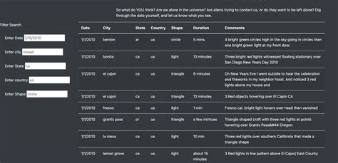 Github Sowmyavemulapalliufo S Module11 Challenge Using Javascript