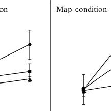 Mean Absolute Angular Errors F As A Function Of The Eight Paths Download Scientific Diagram