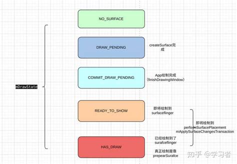 安卓开发现状怎么样 知乎
