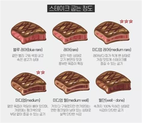 스테이크 굽는 정도 인스티즈 Instiz 이슈 카테고리