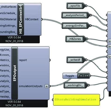 Energyplus Simulation Preparation Linkage From Grasshopper Honeybee Plugin Download