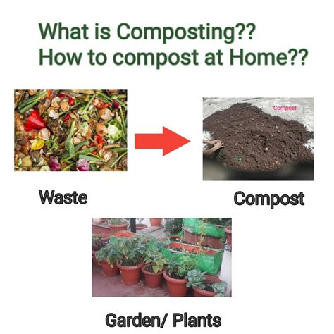 Composting