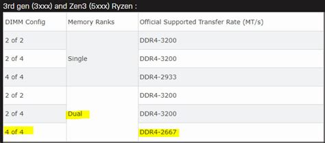 Docker Image Andor Nvme Corrupt General Support Unraid