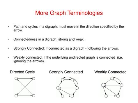 Introduction To Graphs Ppt Download