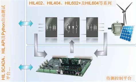 基于typhoon Hil电力电子装置chil仿真阻抗自动测量 上海汉象智能科技有限公司