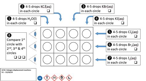 Displacement Reaction Of Halogens