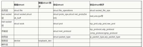 linux kernel wiki 文章 网络协议栈 Linux网络源代码学习整体介绍 md at main voice linux kernel wiki GitHub