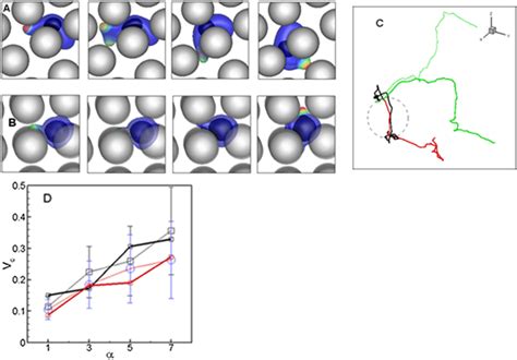 Influence Of Nucleus A B Sequence Of Cell Migration Through A Download Scientific Diagram