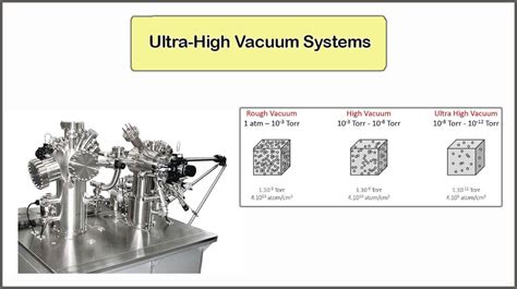 How To Measure Ultra High Vacuum At Troy Hager Blog