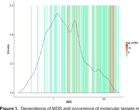 Figure 1 From High Throughput Mutation Data Now Complement Transcriptomic Profiling Advances In
